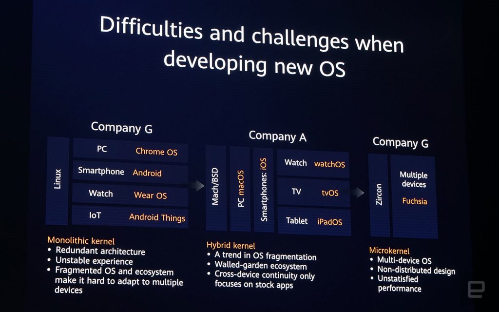 Huawei officially launches HarmonyOS for smart home devices - KLGadgetGuy