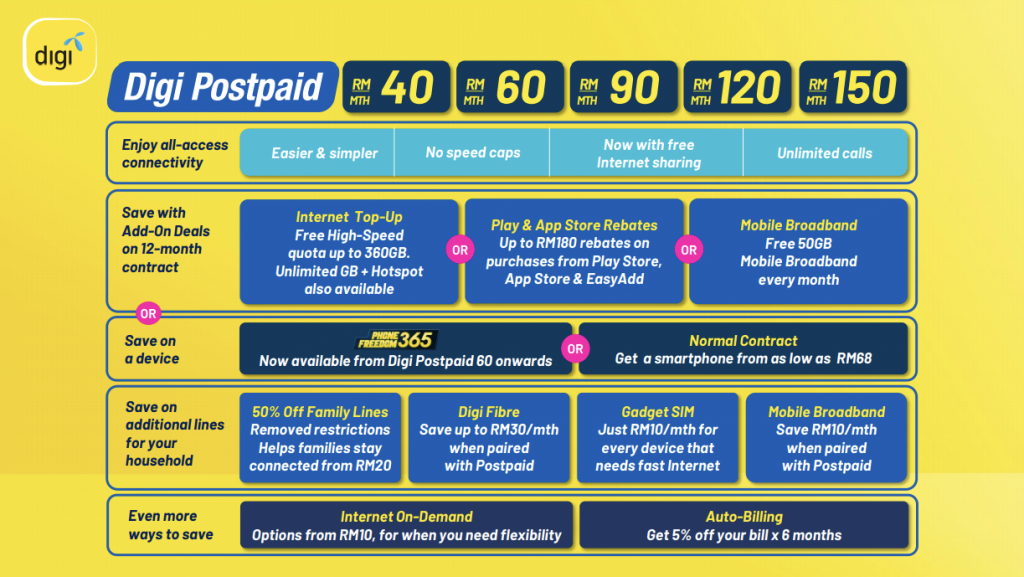 Digi upgrades postpaid plan offerings for 2021 - KLGadgetGuy