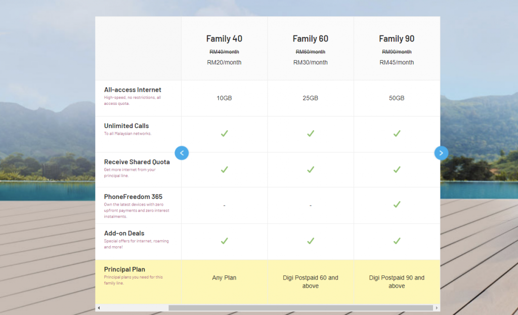Digi upgrades postpaid plan offerings for 2021 - KLGadgetGuy