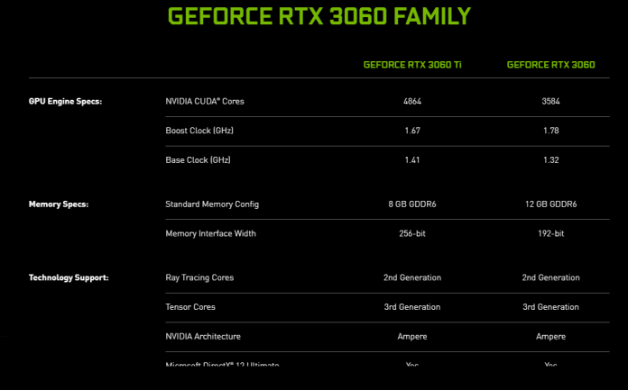 NVIDIA GeForce RTX 3060 official specs detailed - KLGadgetGuy