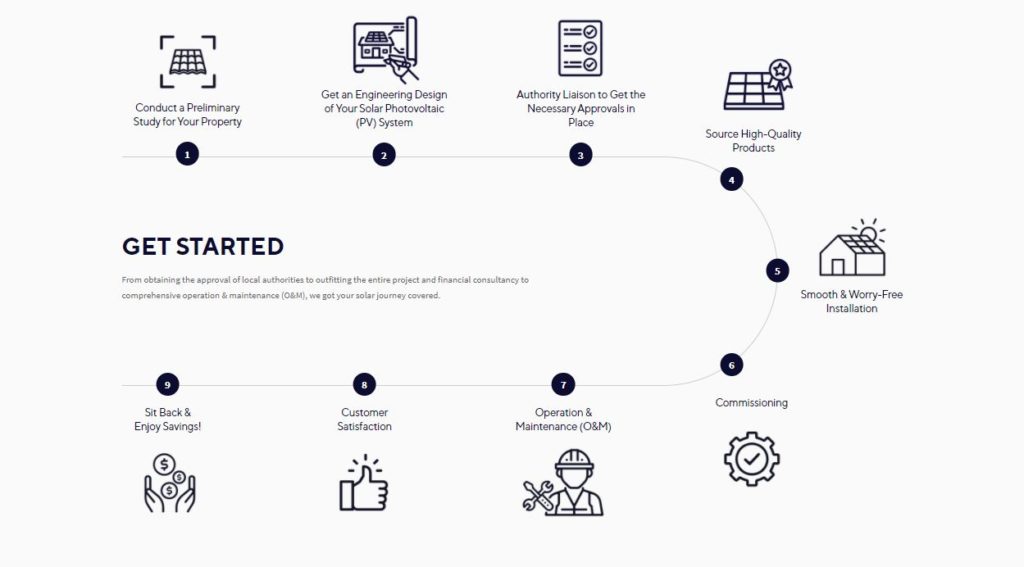 Plus Xnergy offers rent-to-own solar panels for homeowners - KLGadgetGuy
