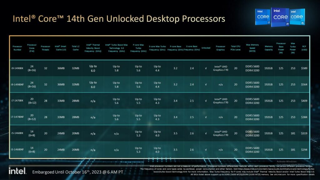 Intel officially launches 14th Gen Core desktop processors - KLGadgetGuy