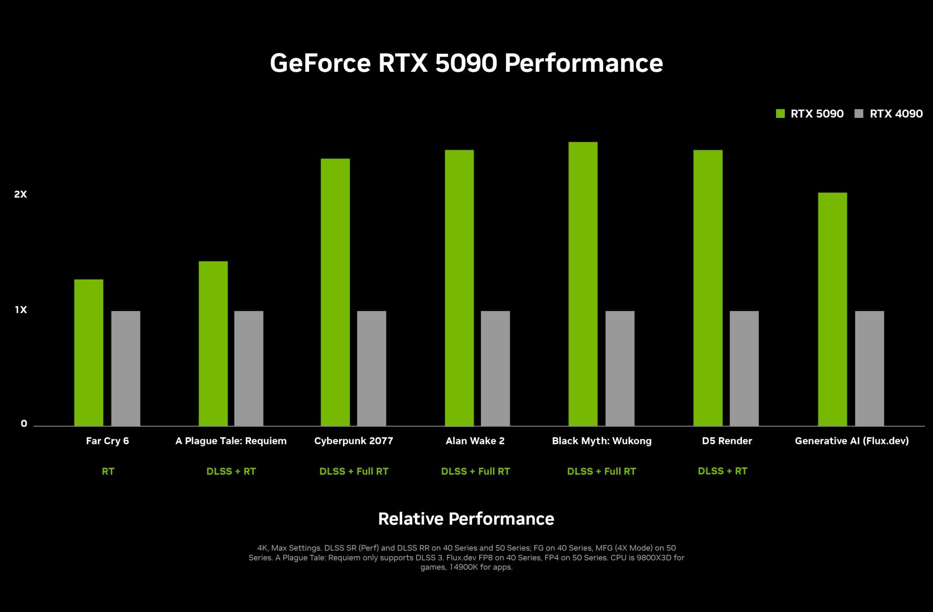 NVIDIA launches GeForce RTX 50 series GPU at CES 2025, boasting ...