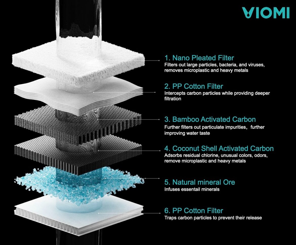 Revolutionizing Hydration: The First in Malaysia, Strontium Enriched ...